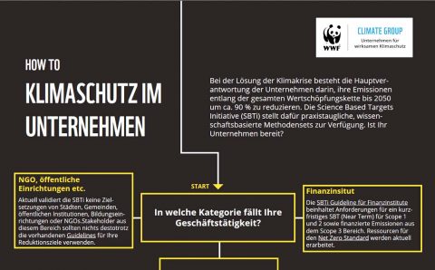 Science Based Targets - WWF Österreich