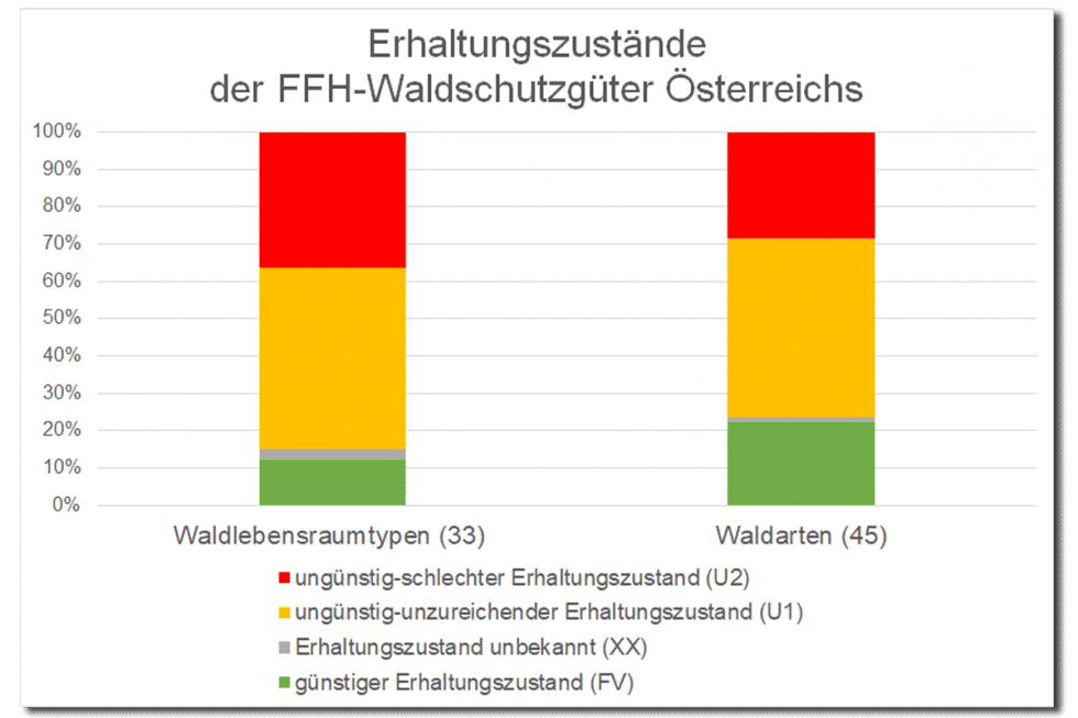 WWF-Bericht zum Zustand der FFH-Waldlebensraumtypen und -arten - WWF ...